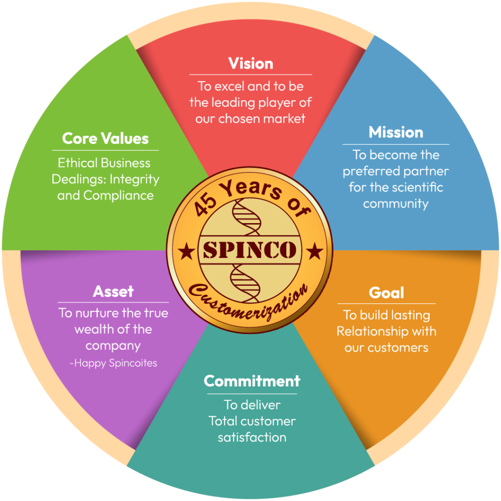 About Us - Spincotech